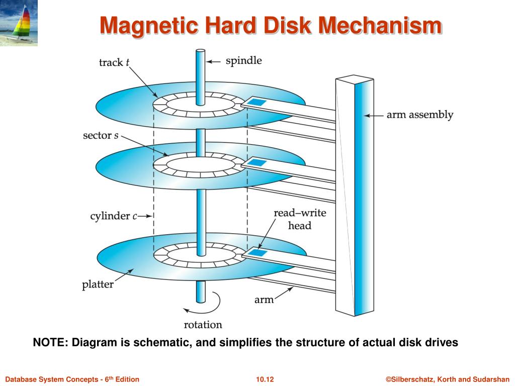 Hard Disk Schematic Diagram Parts Of A Hard Drive Diagram Hard Disk Schematic Diagram Parts Of A Hard Drive Diagram