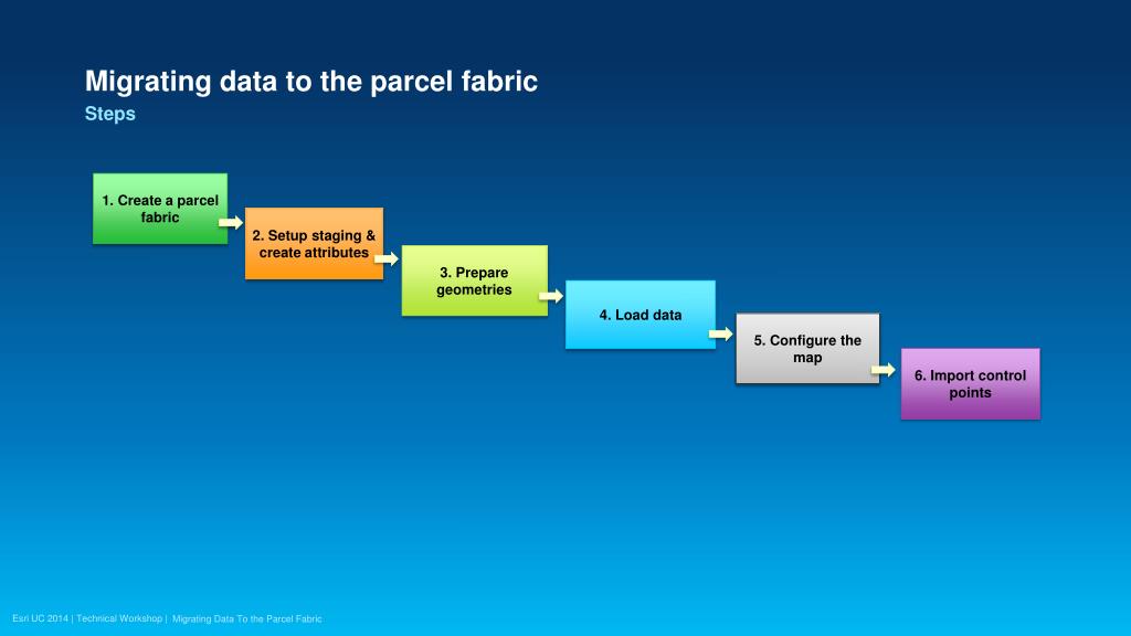 PPT - Migrating Data To The Parcel Fabric PowerPoint Presentation, free ... PPT - Migrating Data To The Parcel Fabric PowerPoint Presentation, free ...