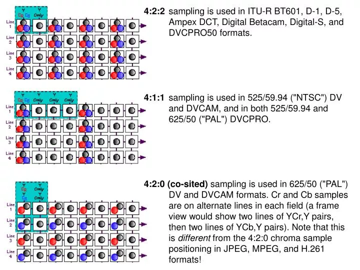 PPT - Chroma sampling PowerPoint Presentation, free download - ID:5470449