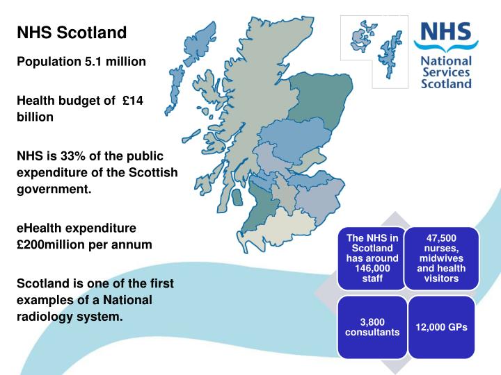 PPT - NHS Scotland National PACS PowerPoint Presentation - ID:5472529