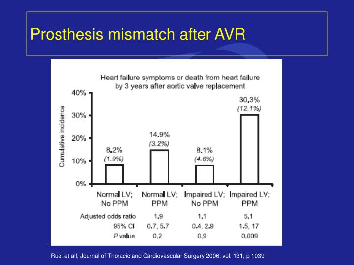 PPT - VALVE SURGERY / HEART FAILURE PowerPoint Presentation - ID:5473714