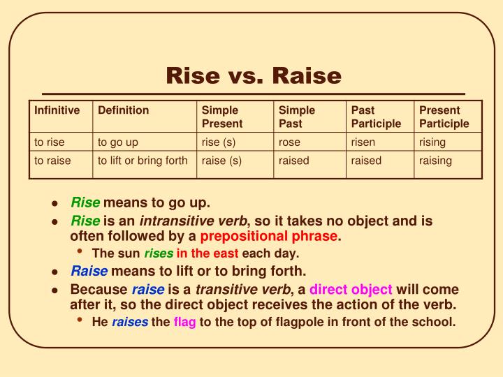 PPT - Chapter 17A – Verbs Regular Verbs, Irregular Verbs, Problem Verbs ...