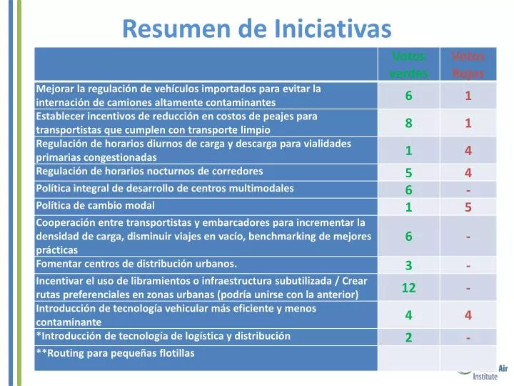 PPT - Resumen de Iniciativas PowerPoint Presentation, free download ...