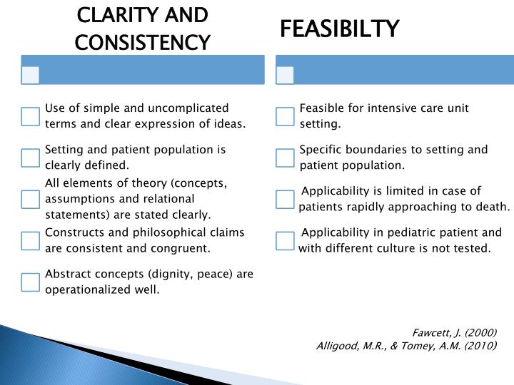 PPT - Theory Presentation Peaceful End of Life Cornelia M. Ruland and ...