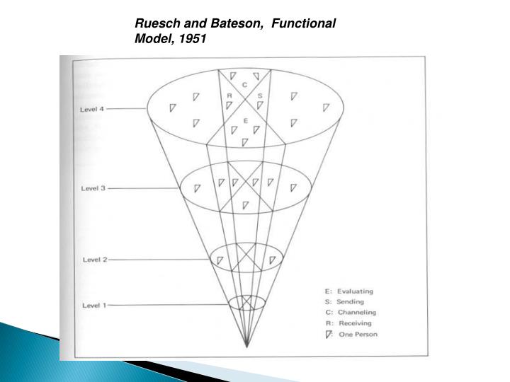PPT - PENGANTAR ILMU KOMUNIKASI PowerPoint Presentation - ID:5475199