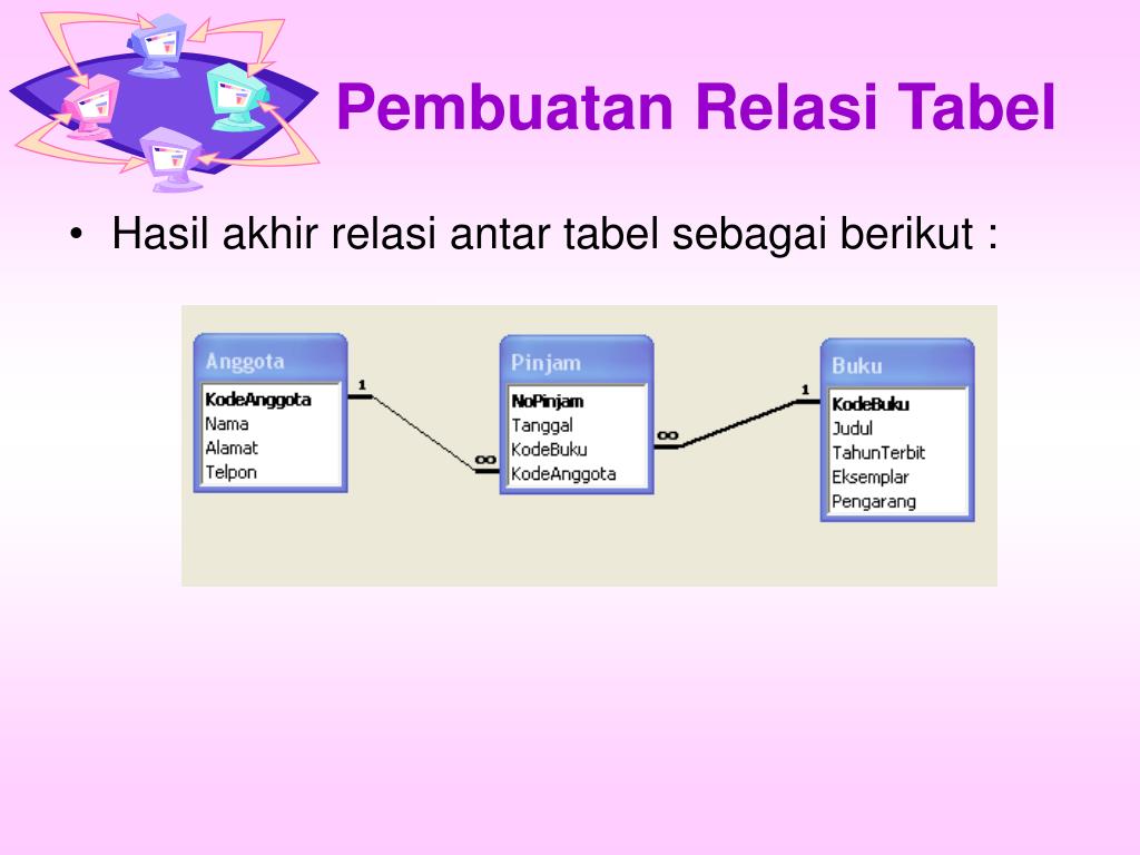 Ppt Pembuatan Tabel Dan Relasi Antar Tabel Powerpoint Presentation ... Ppt Pembuatan Tabel Dan Relasi Antar Tabel Powerpoint Presentation ...
