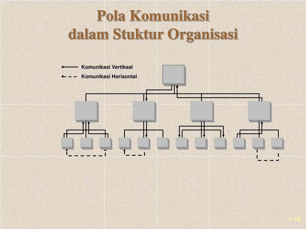 PPT - KELOMPOK KERJA DAN KOMUNIKASI DALAM ORGANISASI PowerPoint ... PPT - KELOMPOK KERJA DAN KOMUNIKASI DALAM ORGANISASI PowerPoint ...