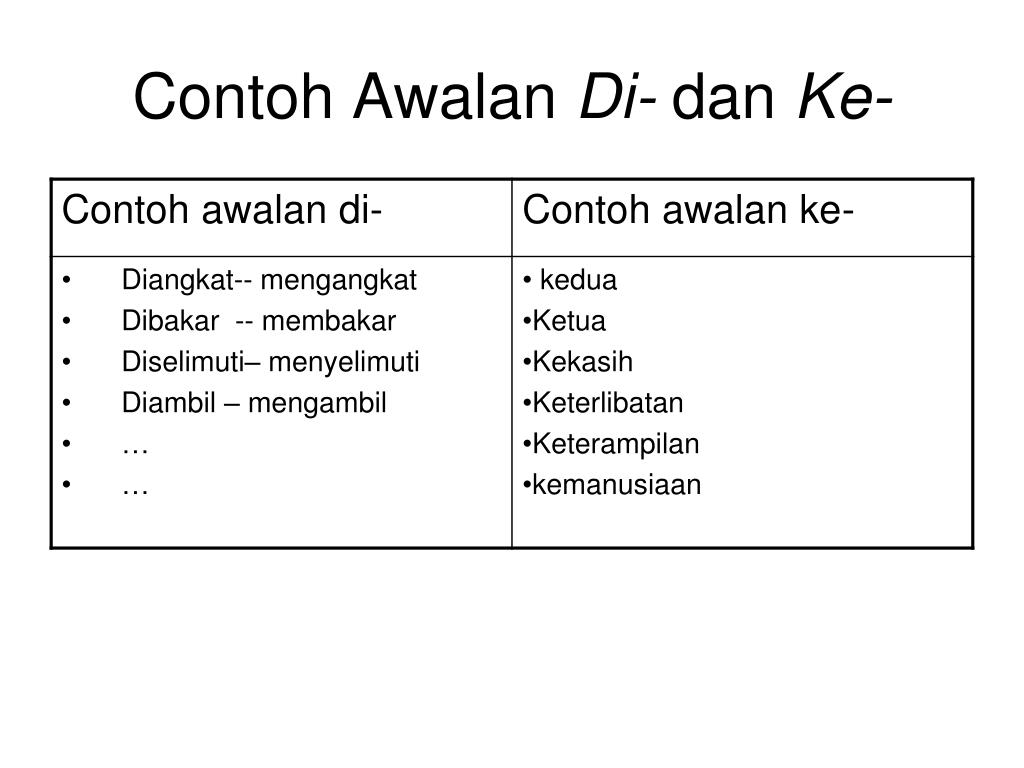 PPT - BAHASA DALAM KARANGAN ILMIAH (Penerapan Kaidah Ejaan) PowerPoint ...