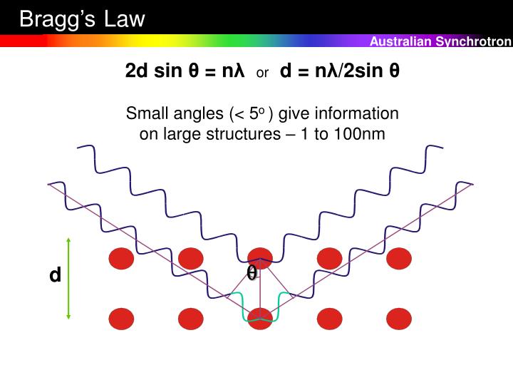 PPT - Small Angle X-ray Scattering PowerPoint Presentation - ID:5476038
