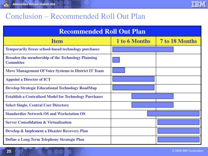 PPT - Part 3: IT Strategic Plan PowerPoint Presentation - ID:5476079