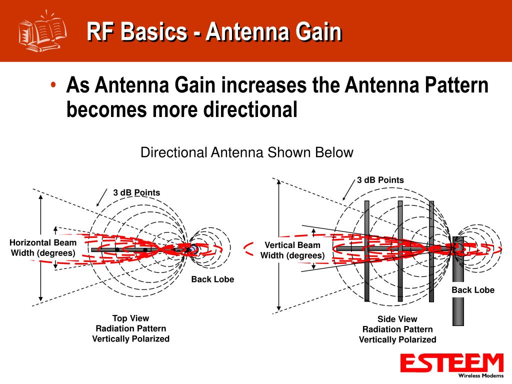 PPT - Antenna Fundamentals PowerPoint Presentation, free download - ID ... PPT - Antenna Fundamentals PowerPoint Presentation, free download - ID ...