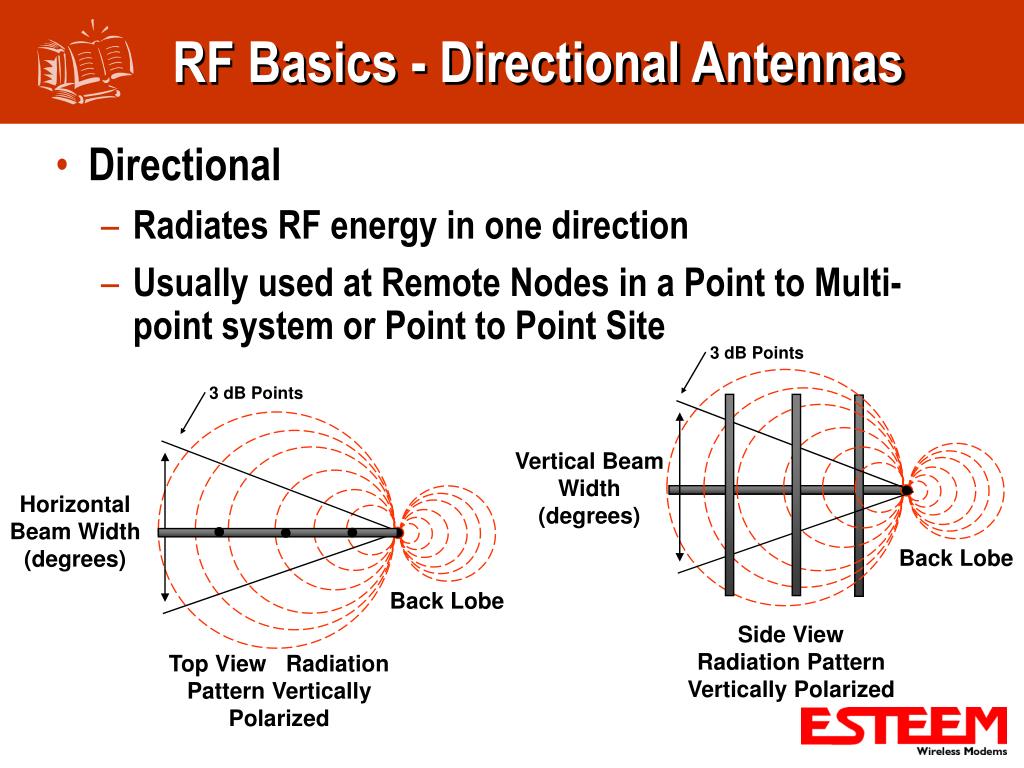 PPT - Antenna Fundamentals PowerPoint Presentation, free download - ID ... PPT - Antenna Fundamentals PowerPoint Presentation, free download - ID ...