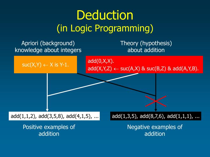 PPT - Inductive Logic Programming PowerPoint Presentation - ID:5476655