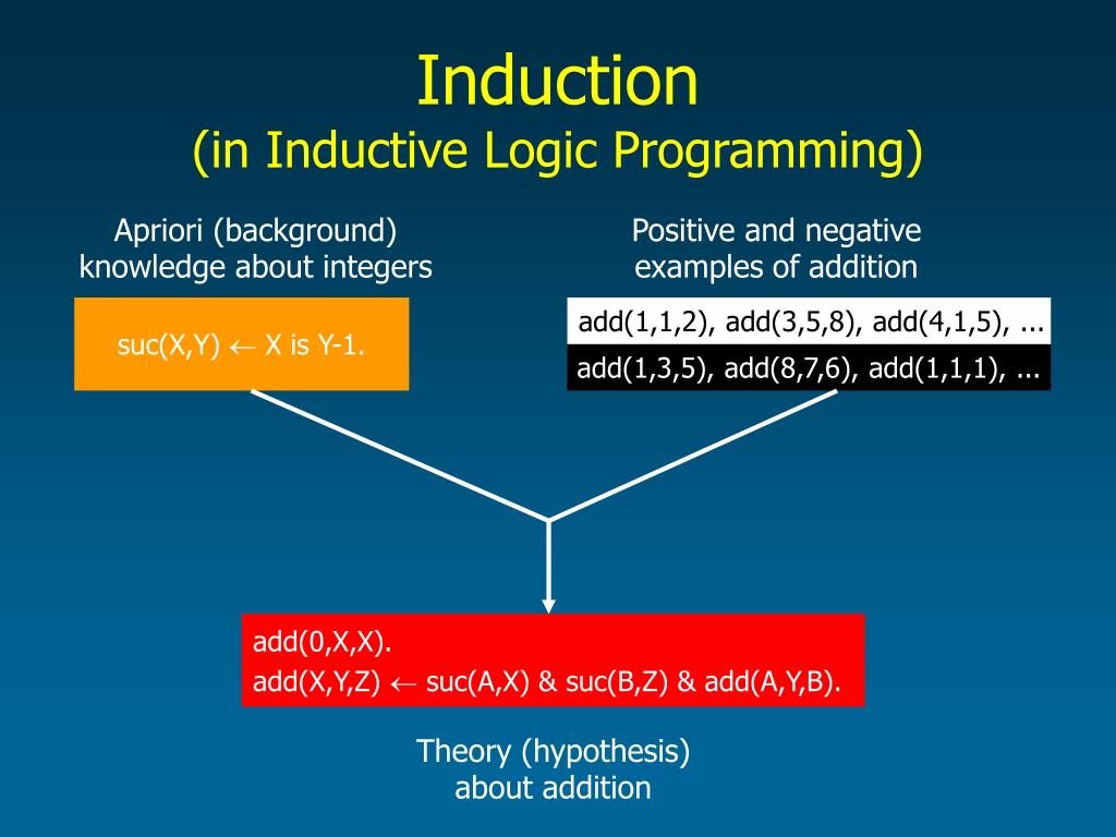 PPT Inductive Logic Programming PowerPoint Presentation Free 