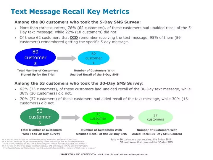 PPT - Text Message Recall Key Metrics PowerPoint Presentation, free ...