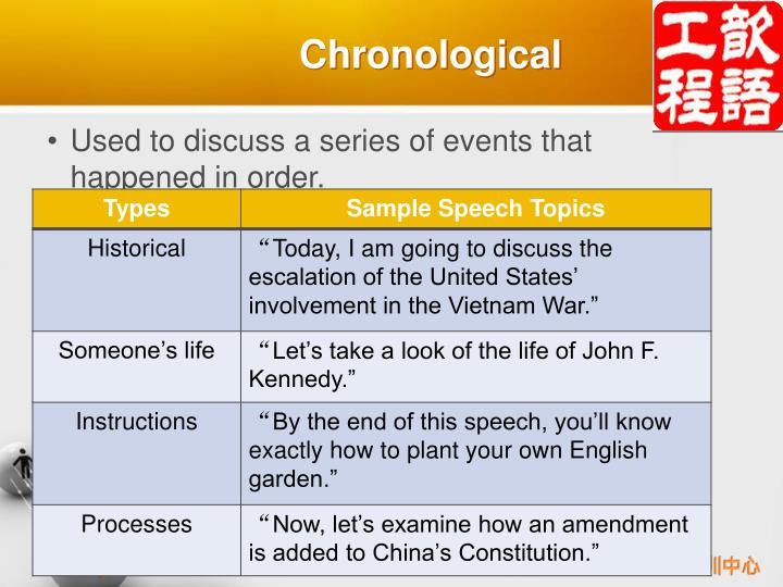 PPT - Linear organization PowerPoint Presentation - ID:5477113