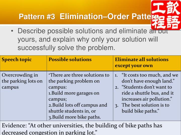 PPT - Linear organization PowerPoint Presentation - ID:5477113