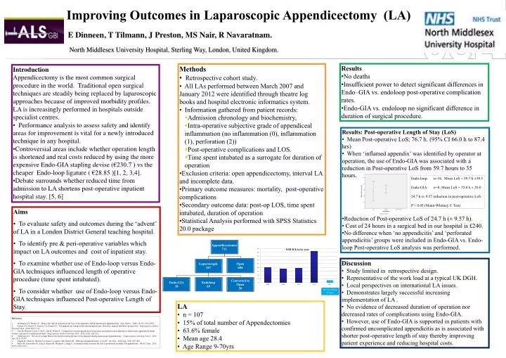 PPT - Improving Outcomes in Laparoscopic Appendicectomy (LA) PowerPoint ...