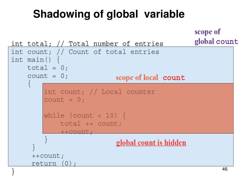 Ppt Lecture 5 Functions Variable Scope And Pointers Structured Programming Powerpoint