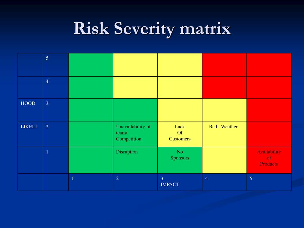 Risk Severity Matrix Risk Severity Matrix
