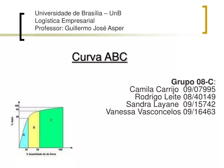 PPT - Curva ABC PowerPoint Presentation, free download - ID:5480620