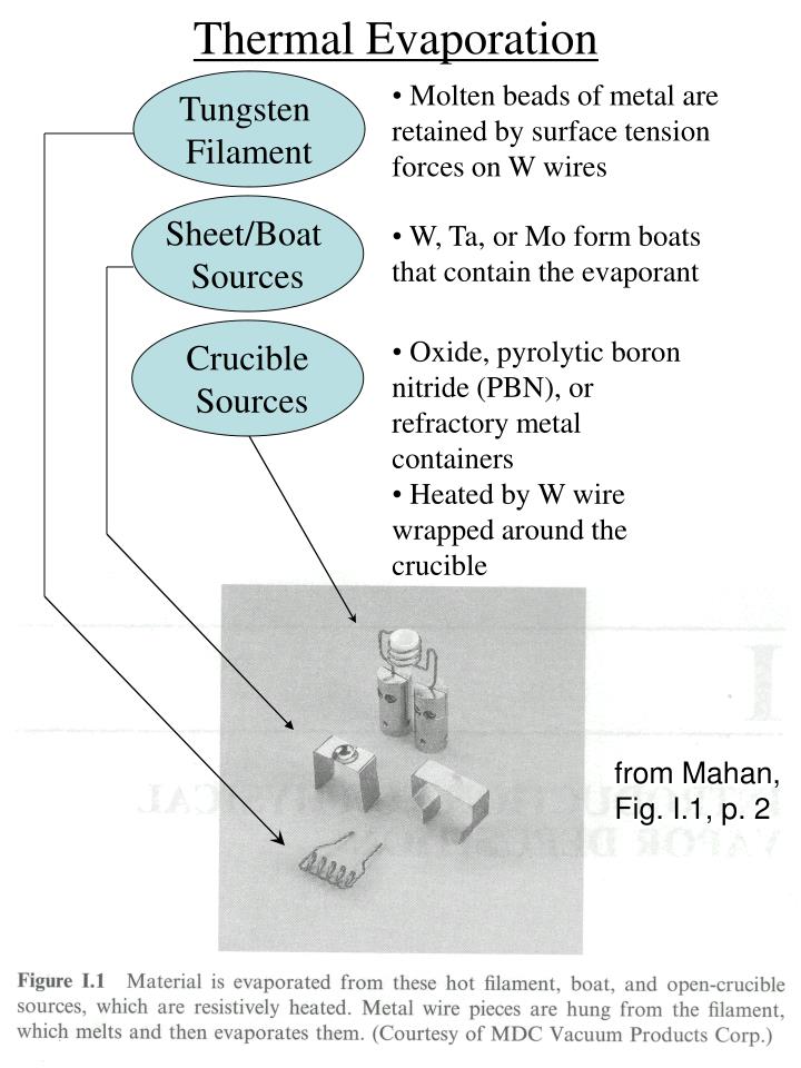 PPT - Thin Film Deposition Processes PowerPoint Presentation - ID:5480800