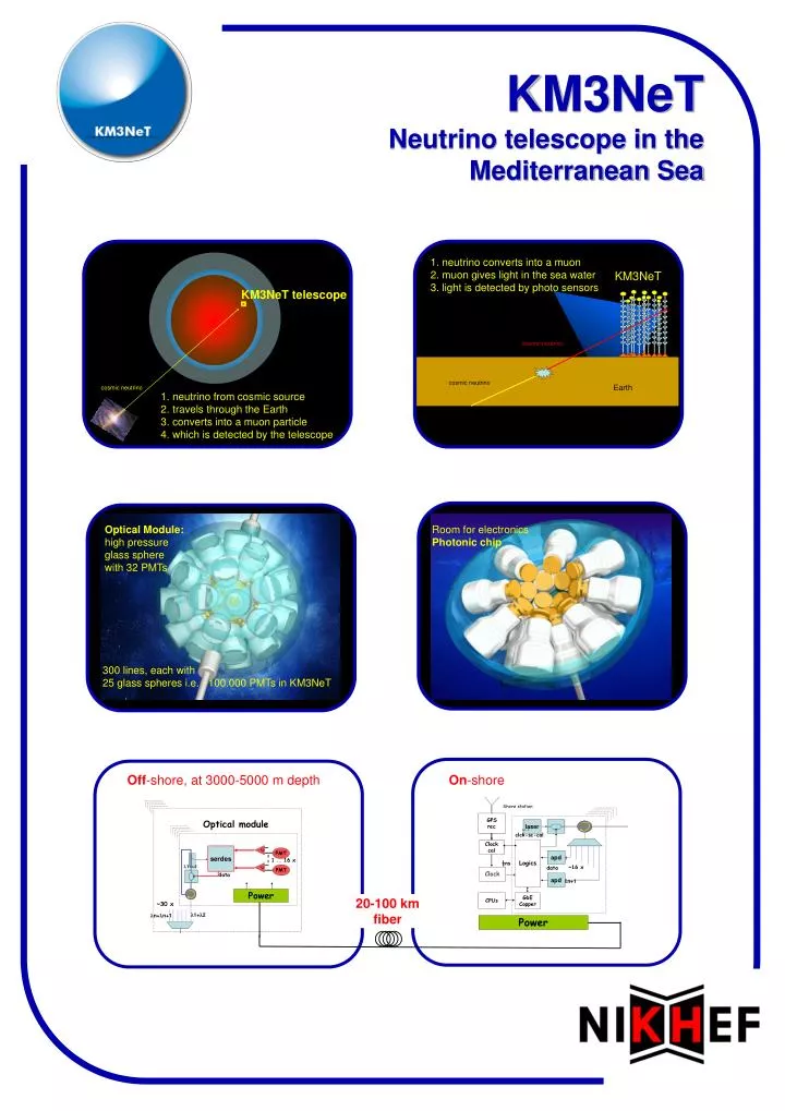 PPT - KM3NeT Neutrino telescope in the Mediterranean Sea PowerPoint ...