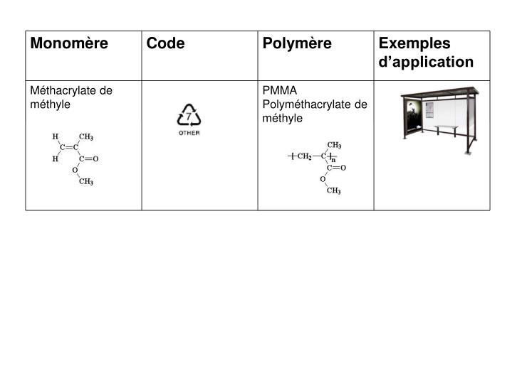 PPT - Les polymères PLAN PowerPoint Presentation - ID:5481867
