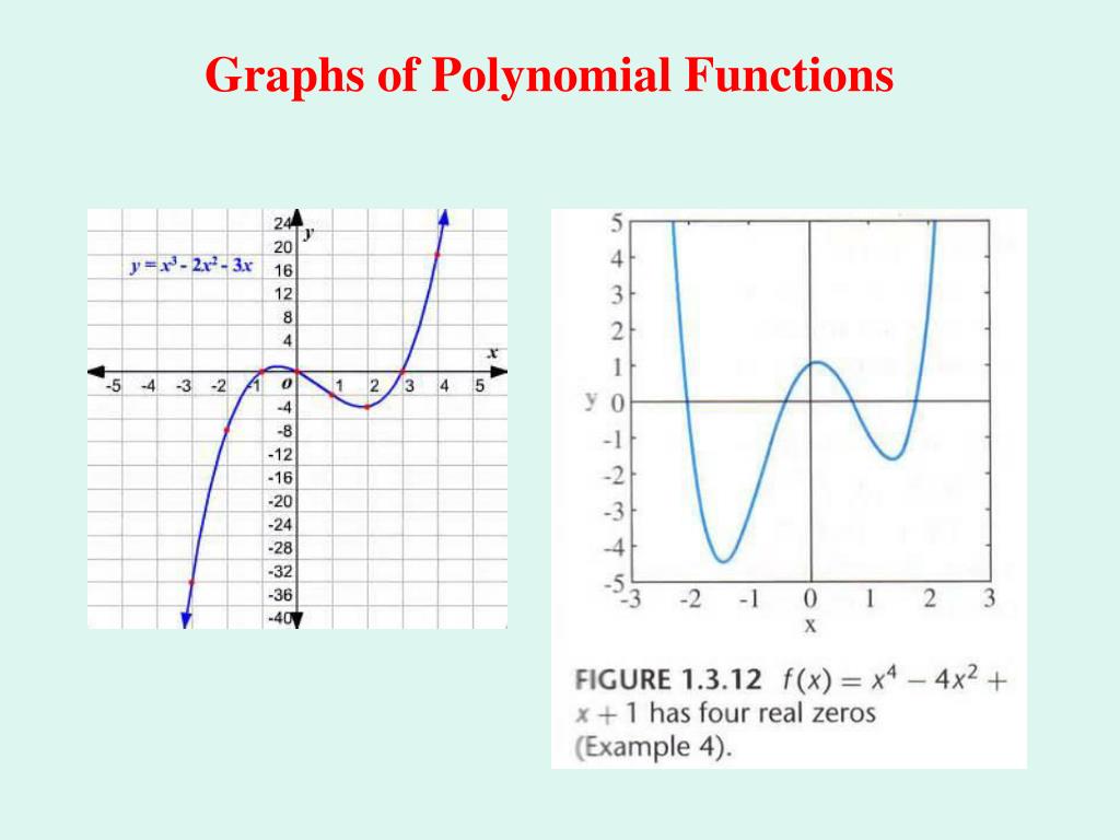 PPT - Polynomial Functions and Their Graphs PowerPoint Presentation ... PPT - Polynomial Functions and Their Graphs PowerPoint Presentation ...