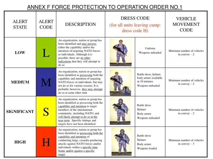 PPT - ANNEX F FORCE PROTECTION TO OPERATION ORDER NO.1 PowerPoint ...