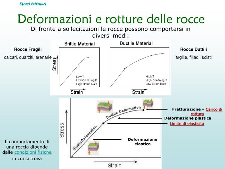 PPT - LA TETTONICA PowerPoint Presentation - ID:5484699