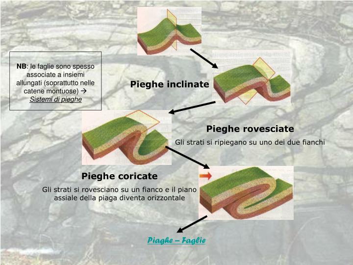 PPT - LA TETTONICA PowerPoint Presentation - ID:5484699