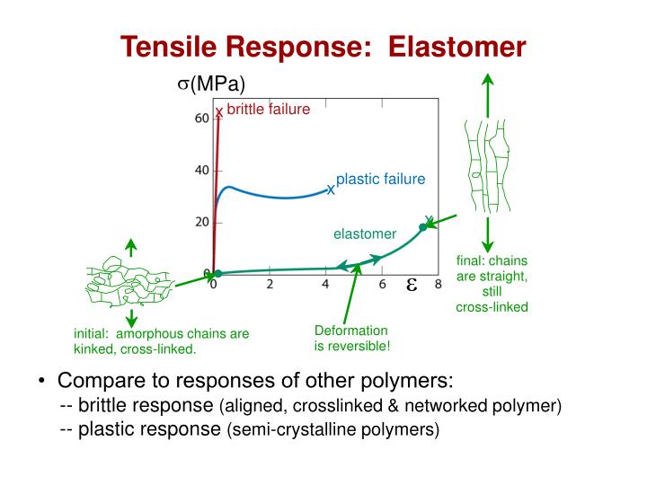 PPT - Chapter 15: Polymers - Characteristics, Applications, and ...