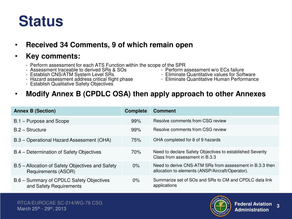 PPT - OSA Tiger Team (Annex A thru E of SPR) Progress Report PowerPoint ...
