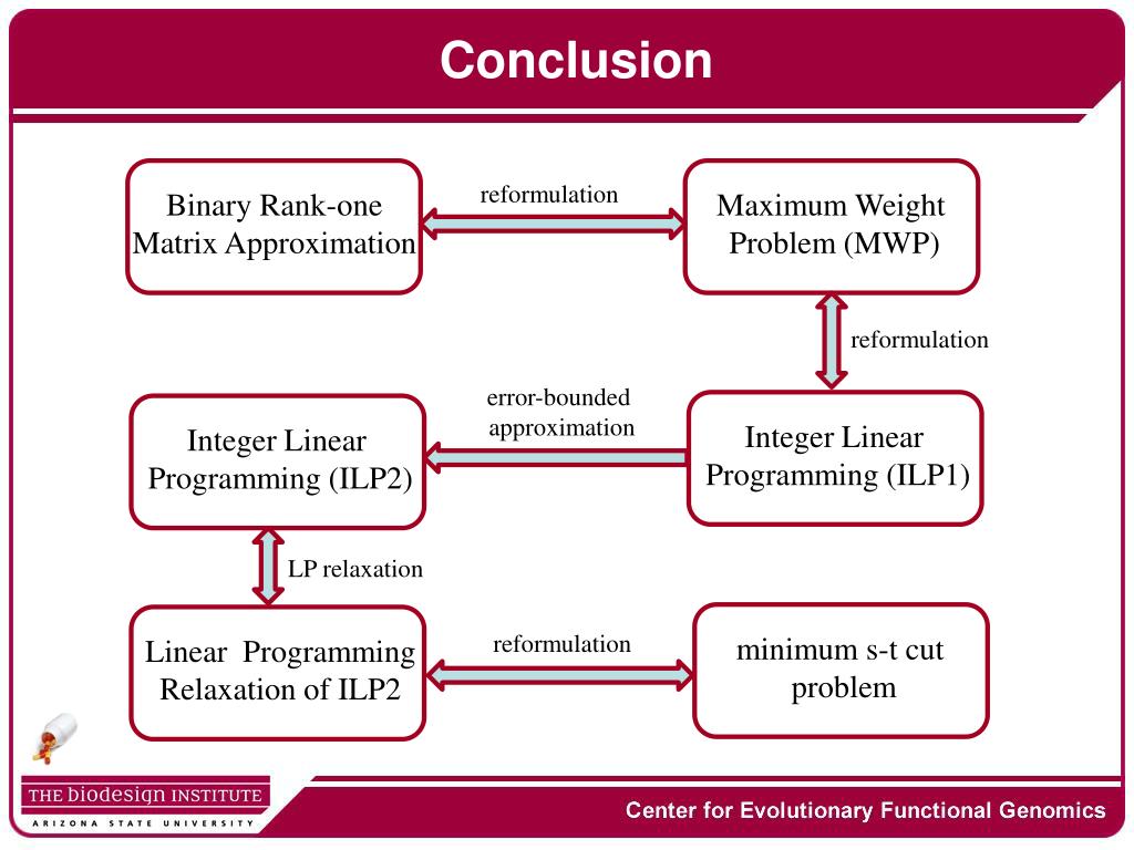 Ppt Mining Discrete Patterns Via Binary Matrix Factorization Powerpoint Presentation Id5485182