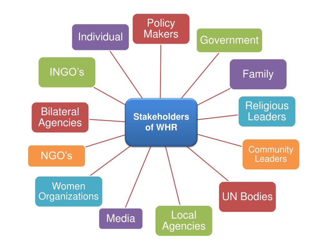 PPT - A presentation by: Women for Human Rights, single women group(WHR ...