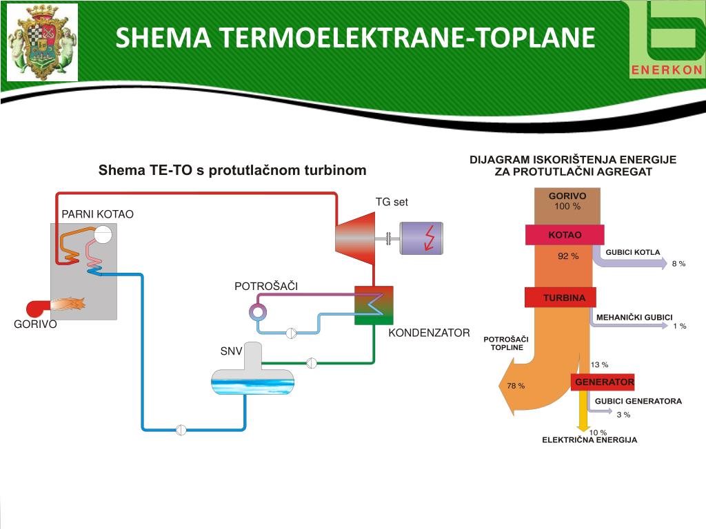 PPT - TE-TO KARLOVAC od ideje do izgradnje... PowerPoint Presentation ...