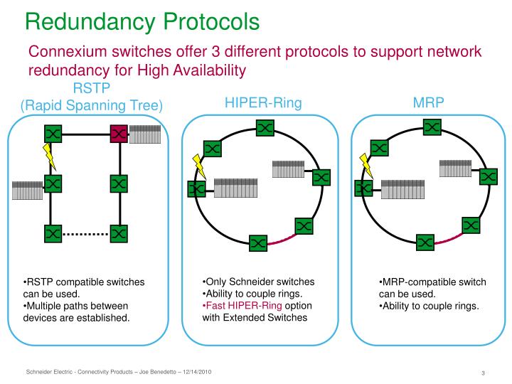 PPT - Connexium Managed Switches - Redundancy Capabilities PowerPoint ...