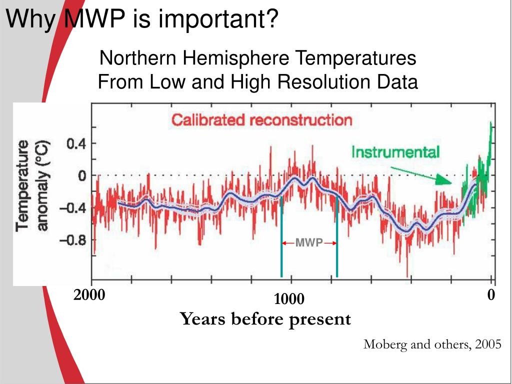 PPT - Atlantic SST influences on North American Drought: A case study ...