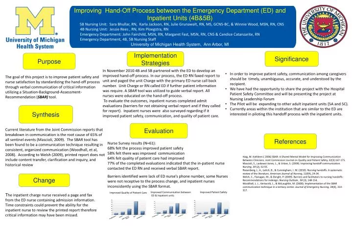 PPT - Improving Hand-Off Process between the Emergency Department (ED ...