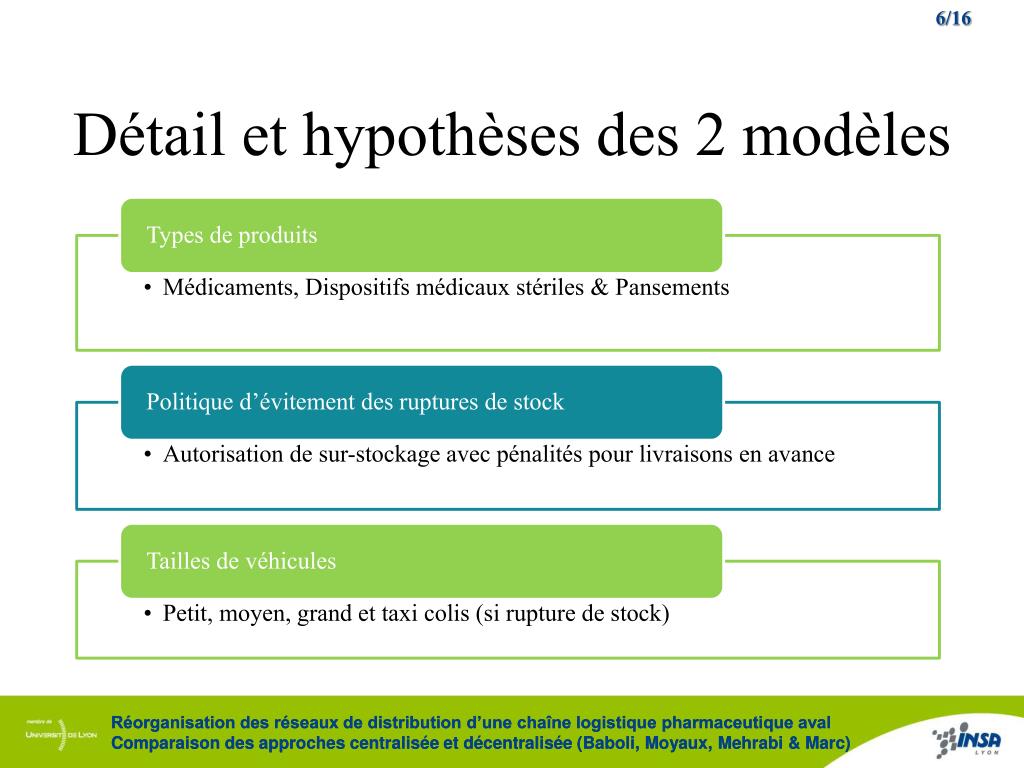 PPT - Armand BABOLI, Thierry MOYAUX, Ali MEHRABI & Nadège MARC ...