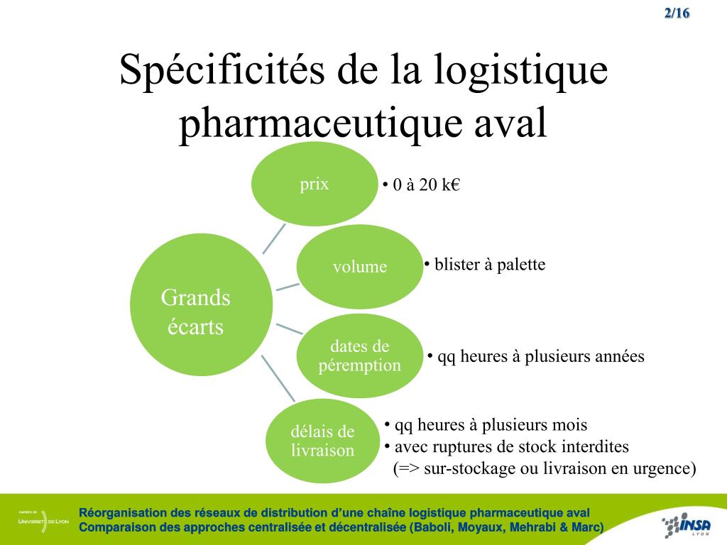 PPT - Armand BABOLI, Thierry MOYAUX, Ali MEHRABI & Nadège MARC ...