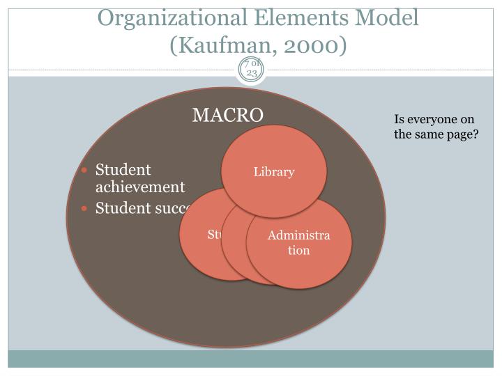 PPT - School Library Strategic Planning A Panel Discussion PowerPoint ...