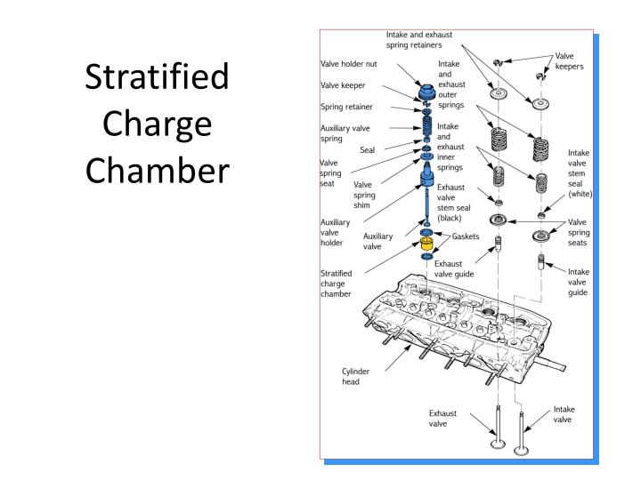 PPT - Intake and Exhaust Valves PowerPoint Presentation - ID:5488573
