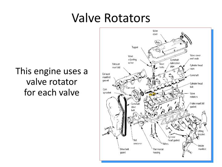 PPT - Intake and Exhaust Valves PowerPoint Presentation - ID:5488573