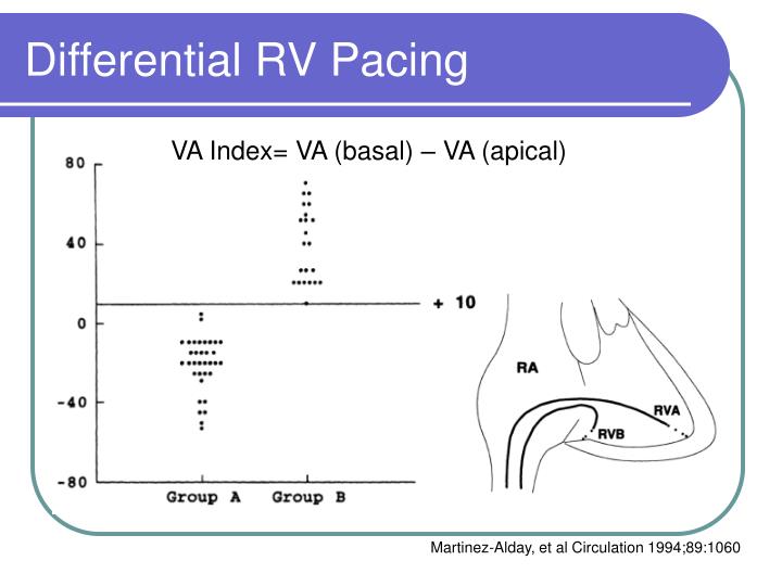 PPT - Differential Diagnoses Of SVT: Common EP Lab Techniques ...