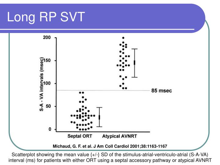 PPT - Differential Diagnoses Of SVT: Common EP Lab Techniques ...
