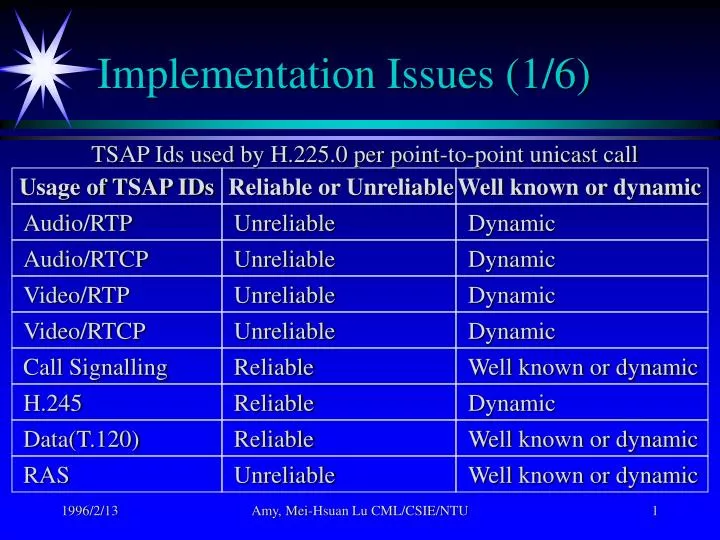 PPT - Implementation Issues (1/6) PowerPoint Presentation, free ...