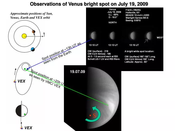 PPT - Observations of Venus bright spot on July 19, 2009 PowerPoint ...