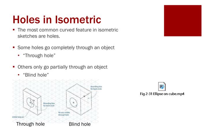 PPT - Isometric Sketching From Different View Points PowerPoint ...